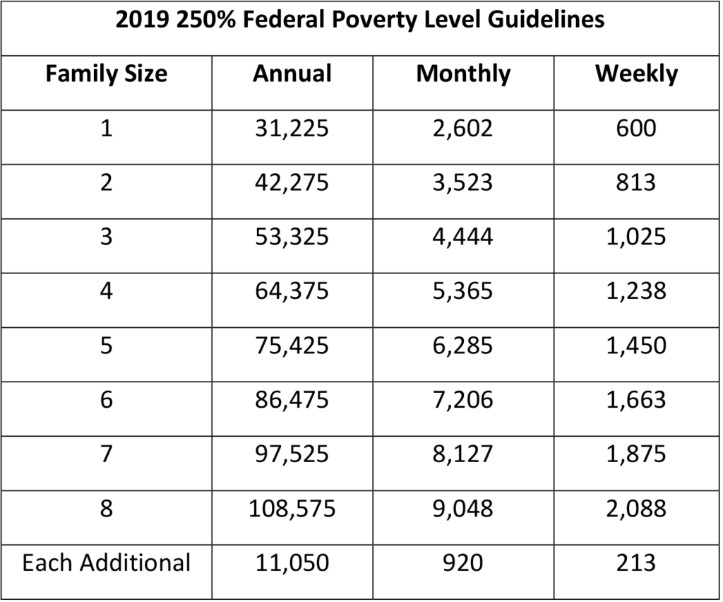 Becoming A Patient – Partners for Healing